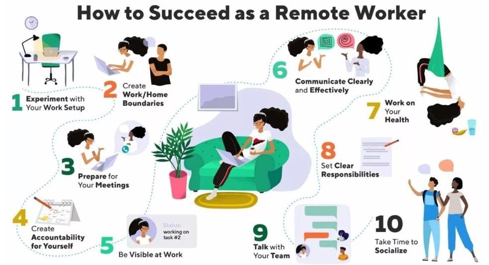How to succeed as a remote worker | Katmai Government Services