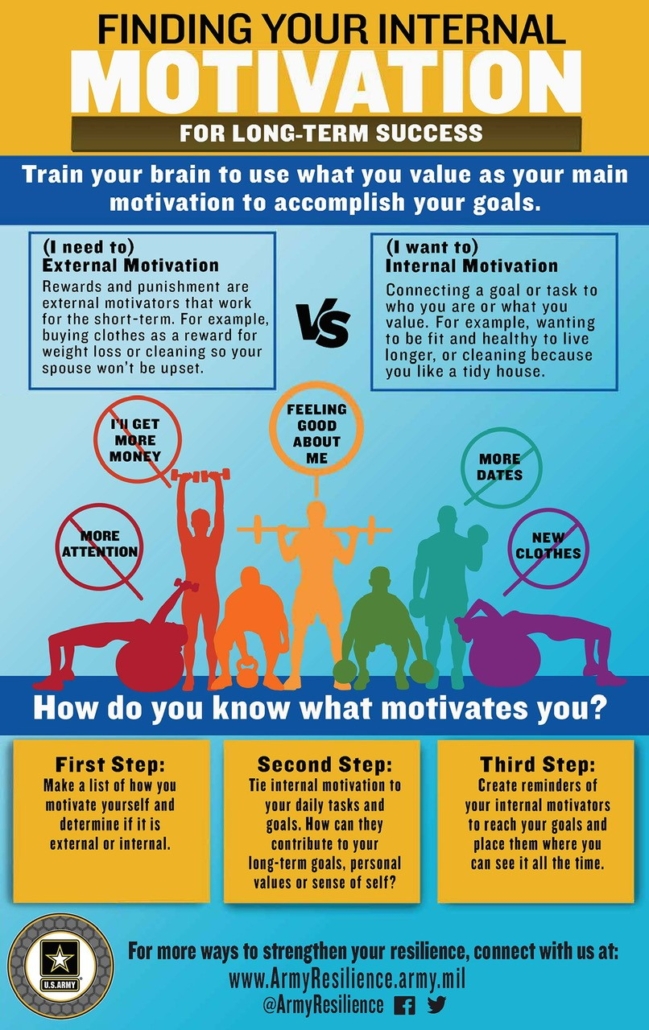 Internal and external motivation | Katmai Government Services